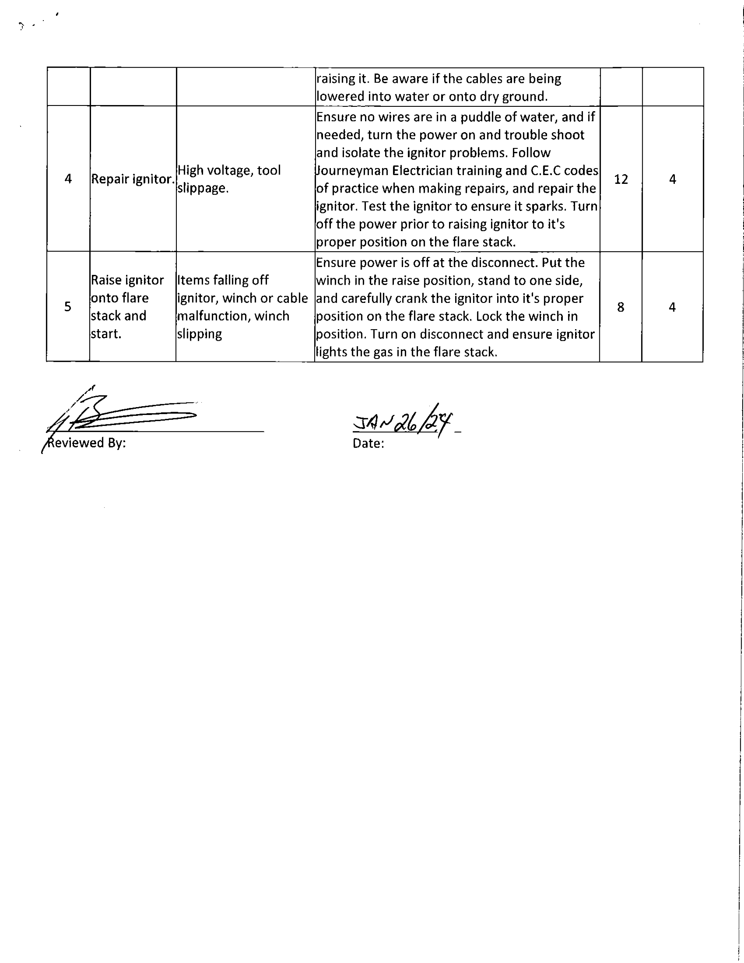 Safe Work Procedures > 07 - Flare Stack Repair